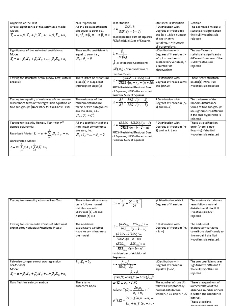 Statistical Tests In Econometrics Pdf Errors And Residuals Autocorrelation