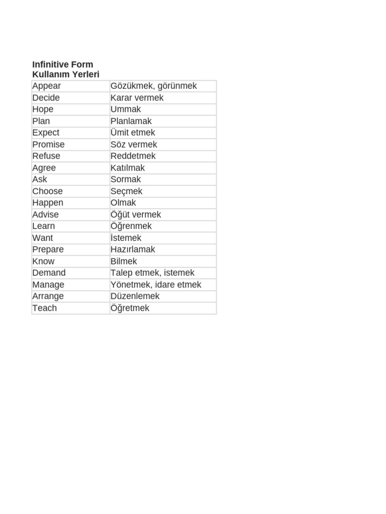 Infinitive Form Kullanım Yerleri | PDF