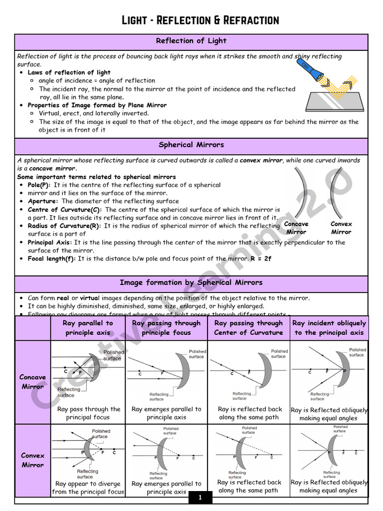 Class 10 Physics Short Notes | PDF