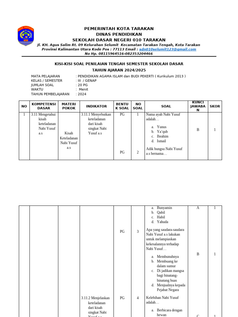 Kisi-Ksi PTS PAI Kelas 3 | PDF