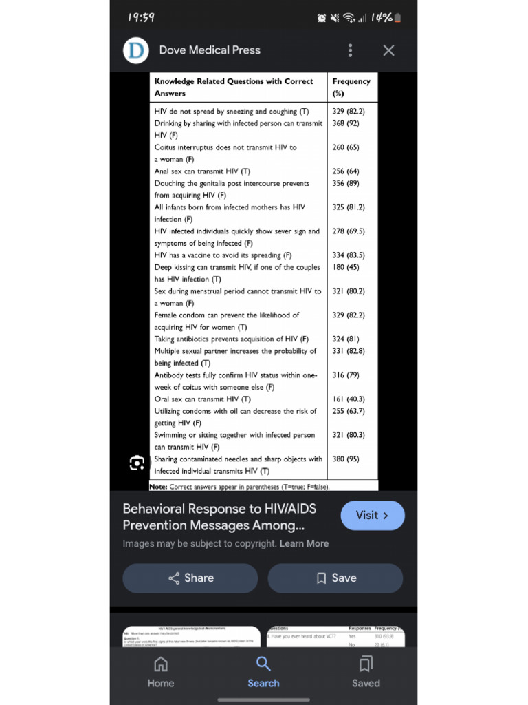 Hiv Questions | PDF