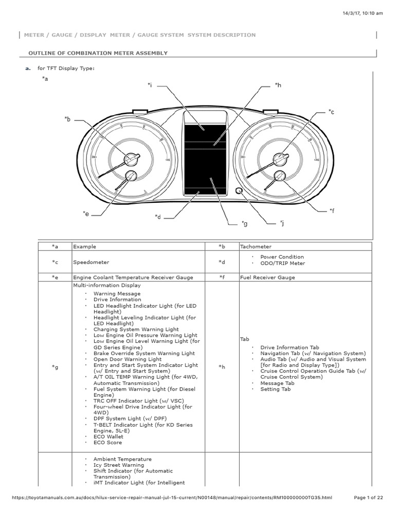 System Description | PDF