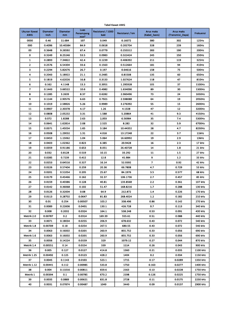 AWG | PDF