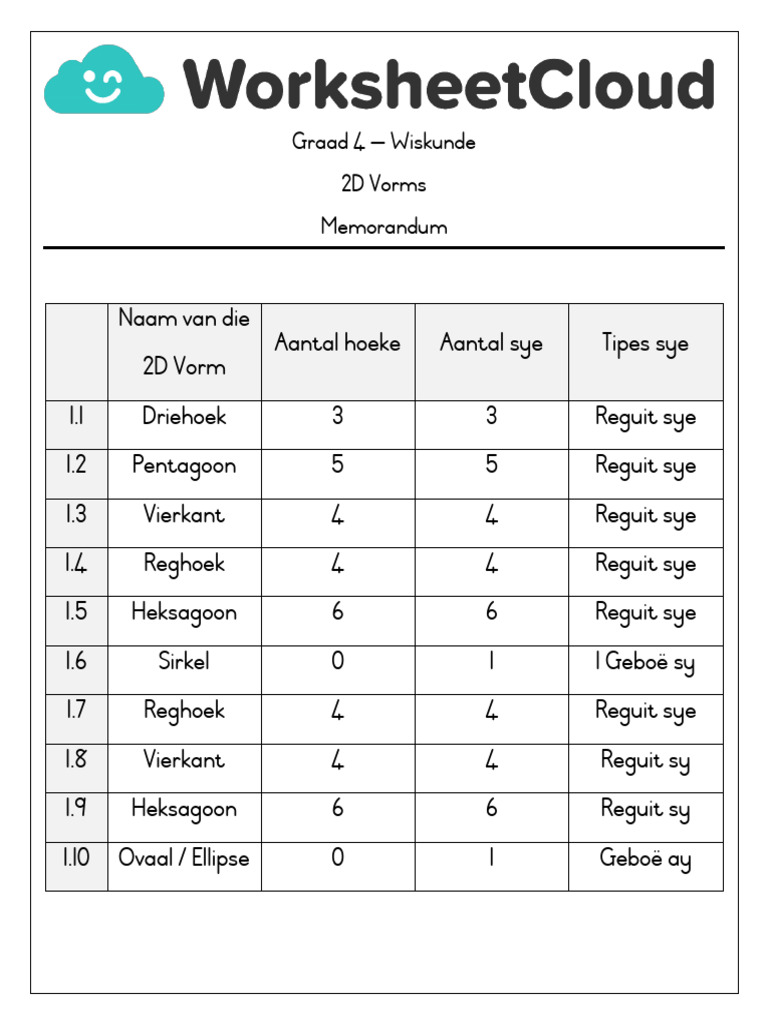 WSC Gr4 Wisk 2D-Vorms 1 ws1 Memo1 | PDF