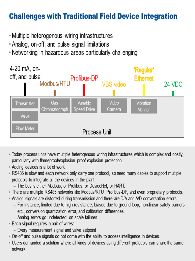 Ethernet-APL: Revolutionizing Field Device Integration | PDF | Internet ...