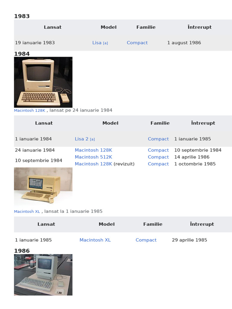 Macintosh (1983-2022) | PDF