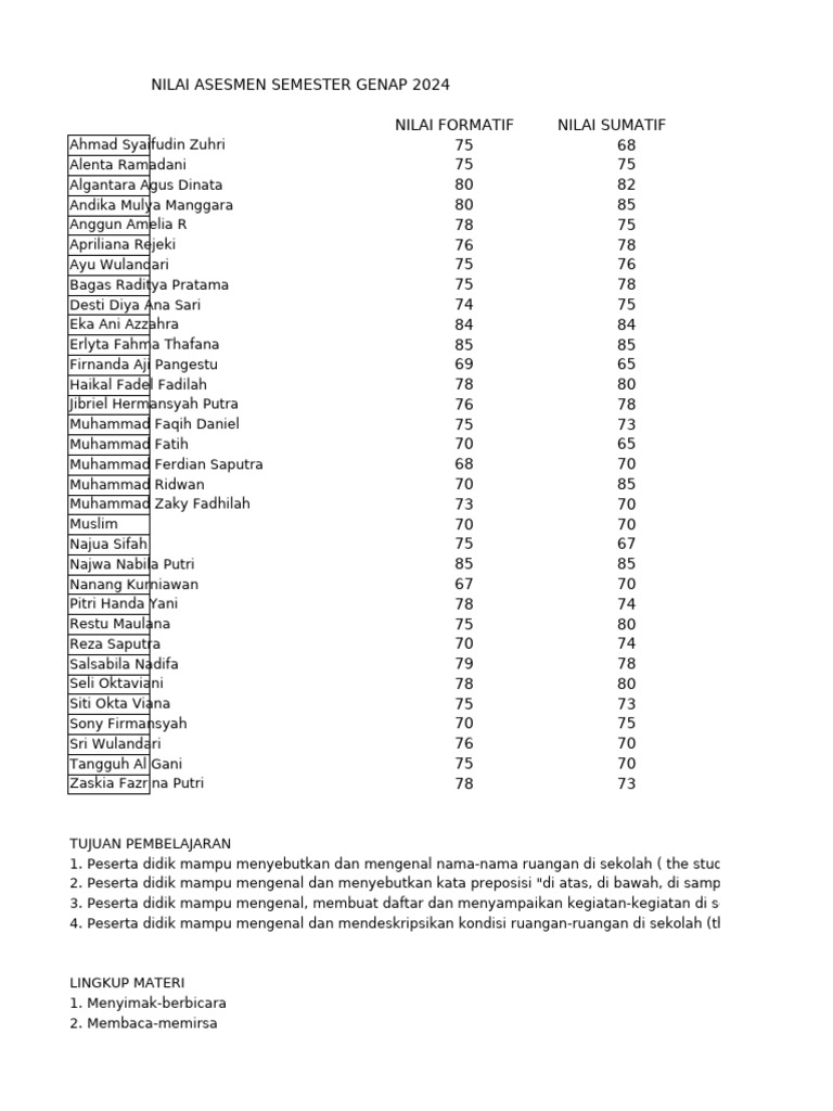 NILAI B.ING KELAS 3B SMT 2 2024 | PDF