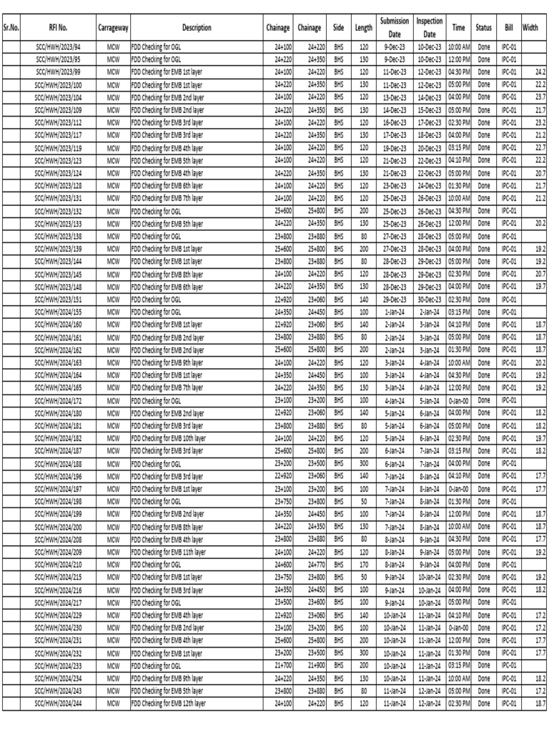 IPC - 01 Under Layer RFI | PDF