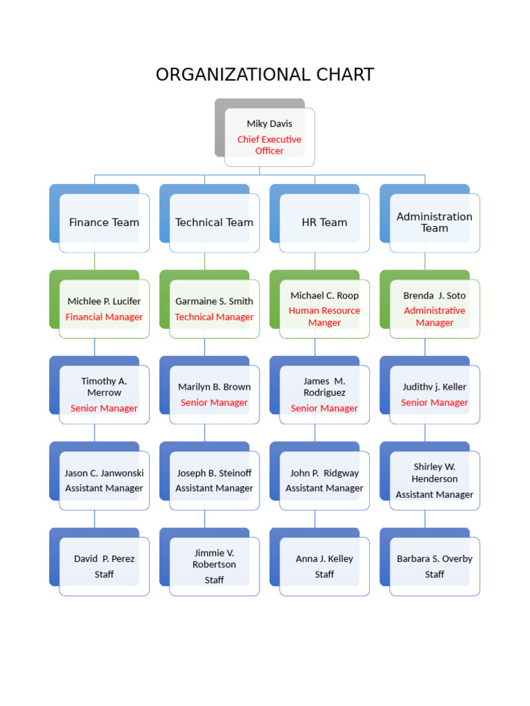 Tac An OrgChart | PDF