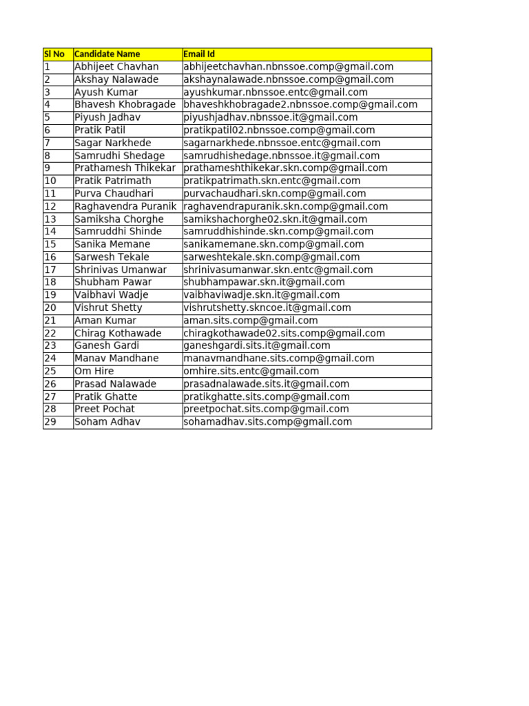 Sinhgad Final Selects Off Campus Engg 2024 Batch | PDF