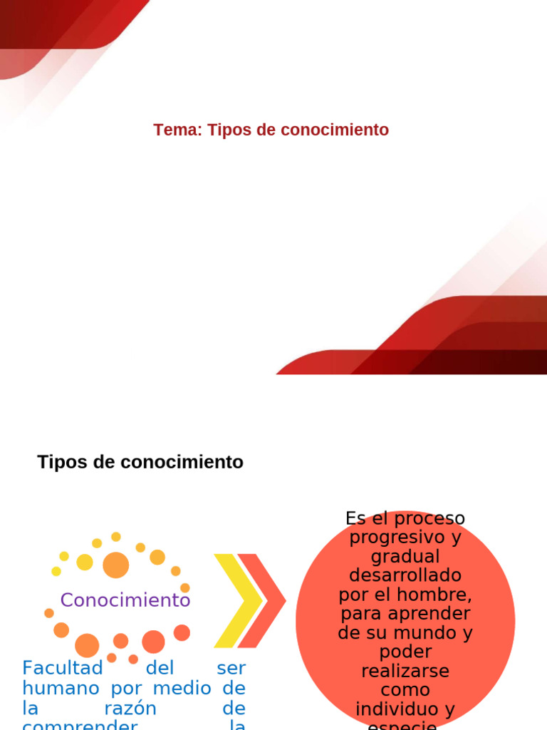 Tipos-Conocimiento Material Didáctico 1 | PDF