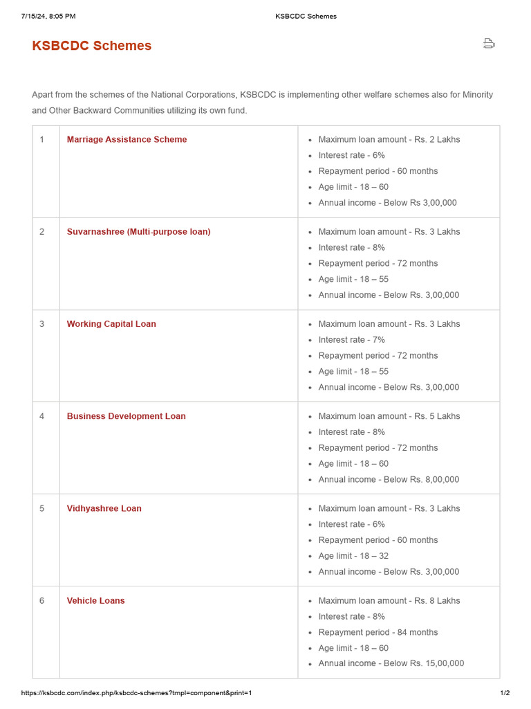KSBCDC Schemes | PDF