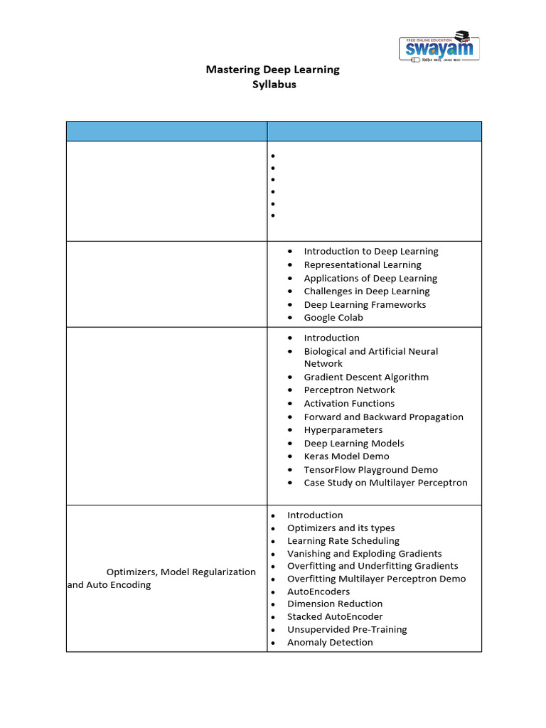 Syllabus Page - Deep Learning | PDF