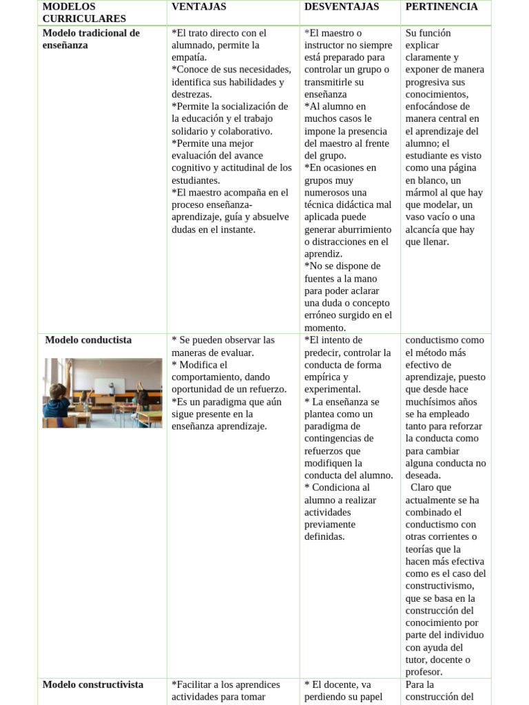 Modelos Curriculares Oficial | PDF