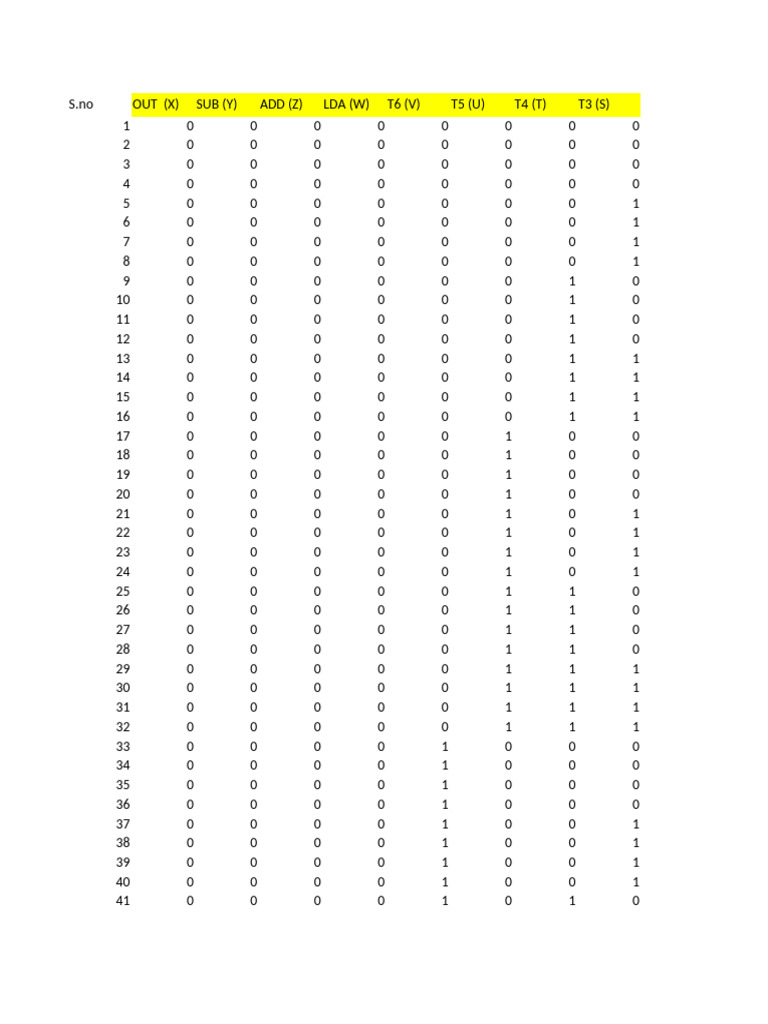DLD assignment table | PDF