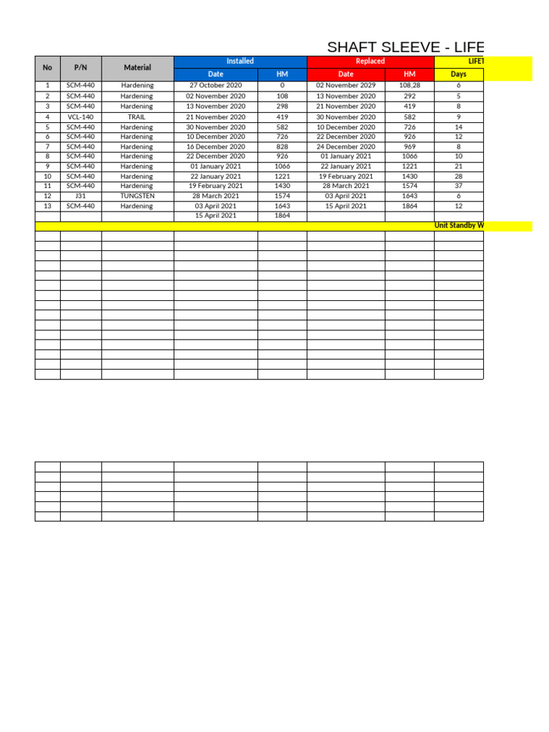 Shaft Sleeve Lifetime Monitoring - Sept | PDF