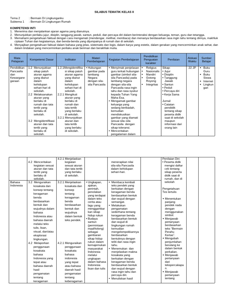 Silabus Kelas 2 Tema 2 2022 - 2023 | PDF