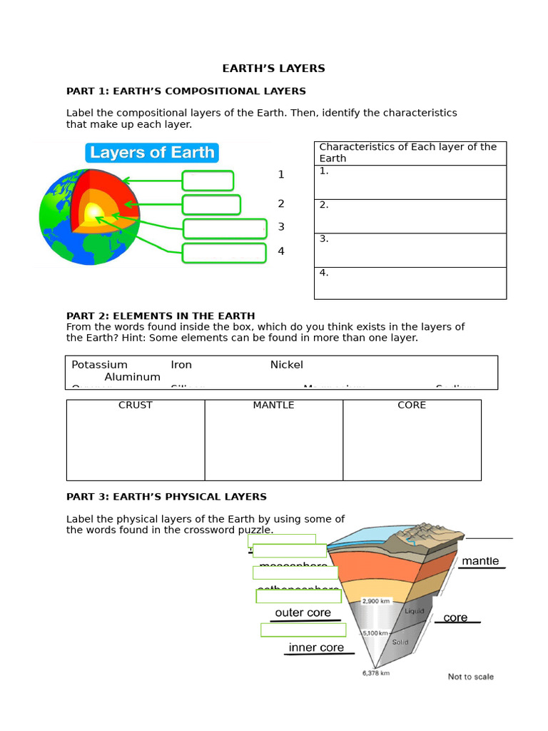 Activity 1 Earth Layers | PDF