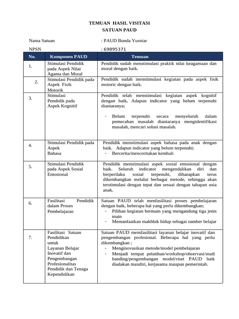 TEMUAN HASIL VISITASI PAUD Bunda Yusniar | PDF