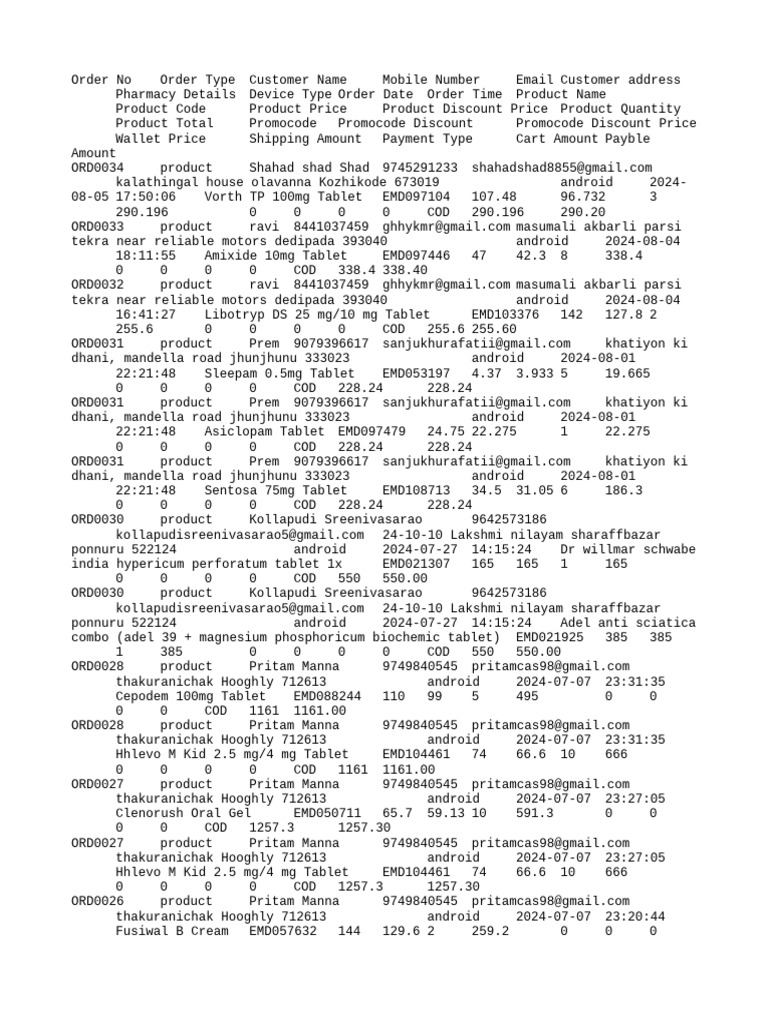 Orders.'2024-08-07'. | PDF