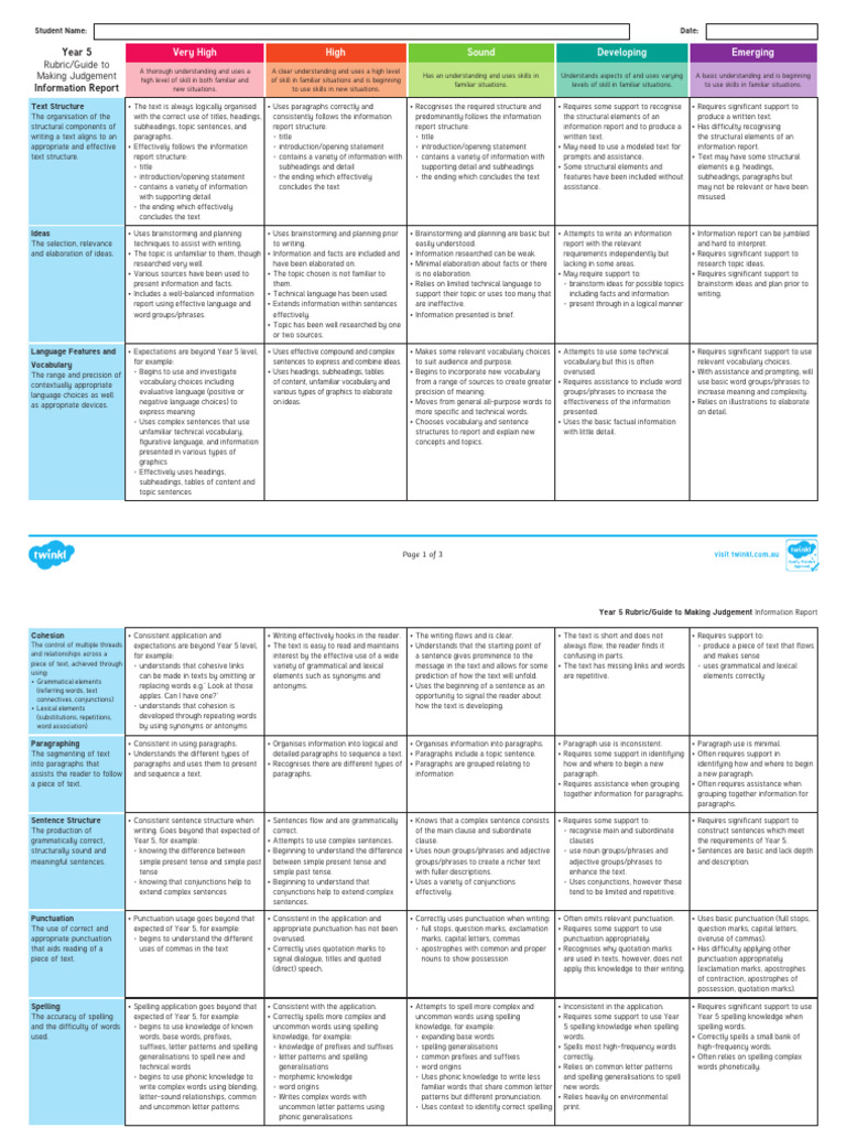 Au t2 e 41445 Australian Curriculum Year 5 Information Report Making ...