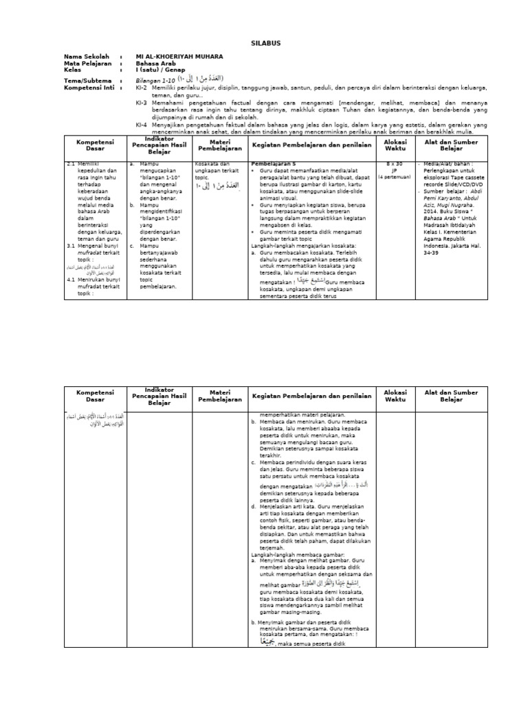 Silabus Bhs Arab Sem.2 | PDF