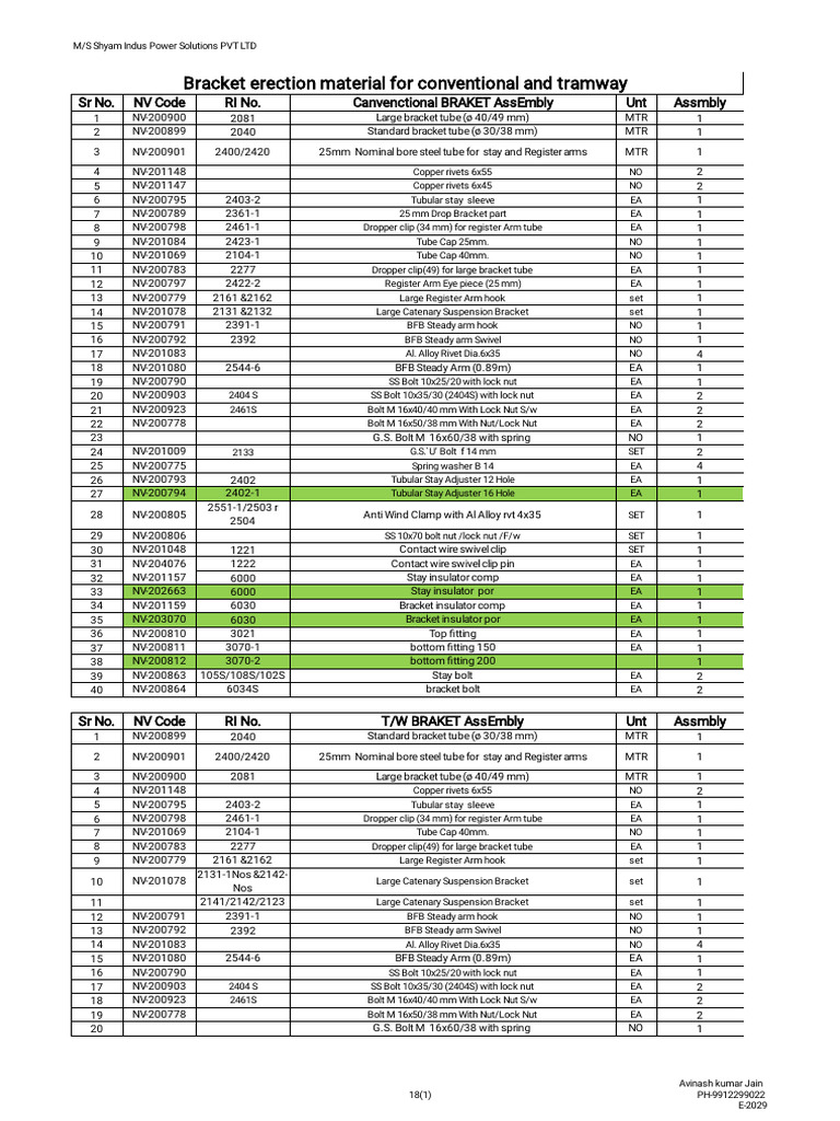 Material Sheet | PDF