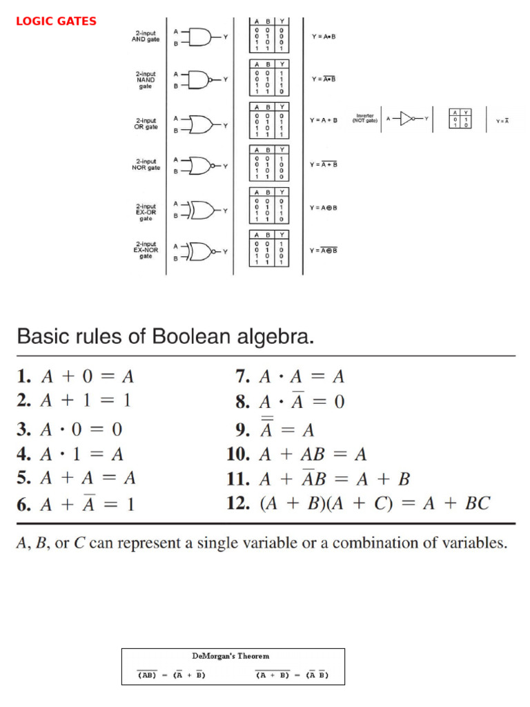 Simplifying Boolean Expressions with K-Maps | PDF | Mathematics Of Computing | Boolean Algebra