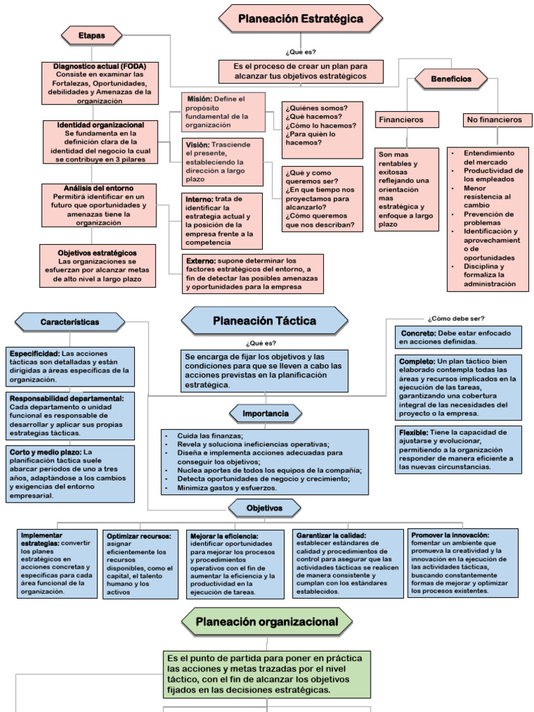 Mapas Conceptuales | PDF