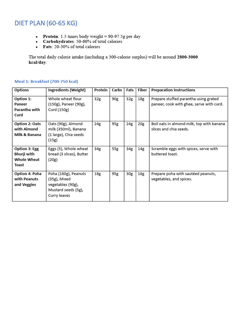 DIET PLAN 60-65 Kgs | PDF