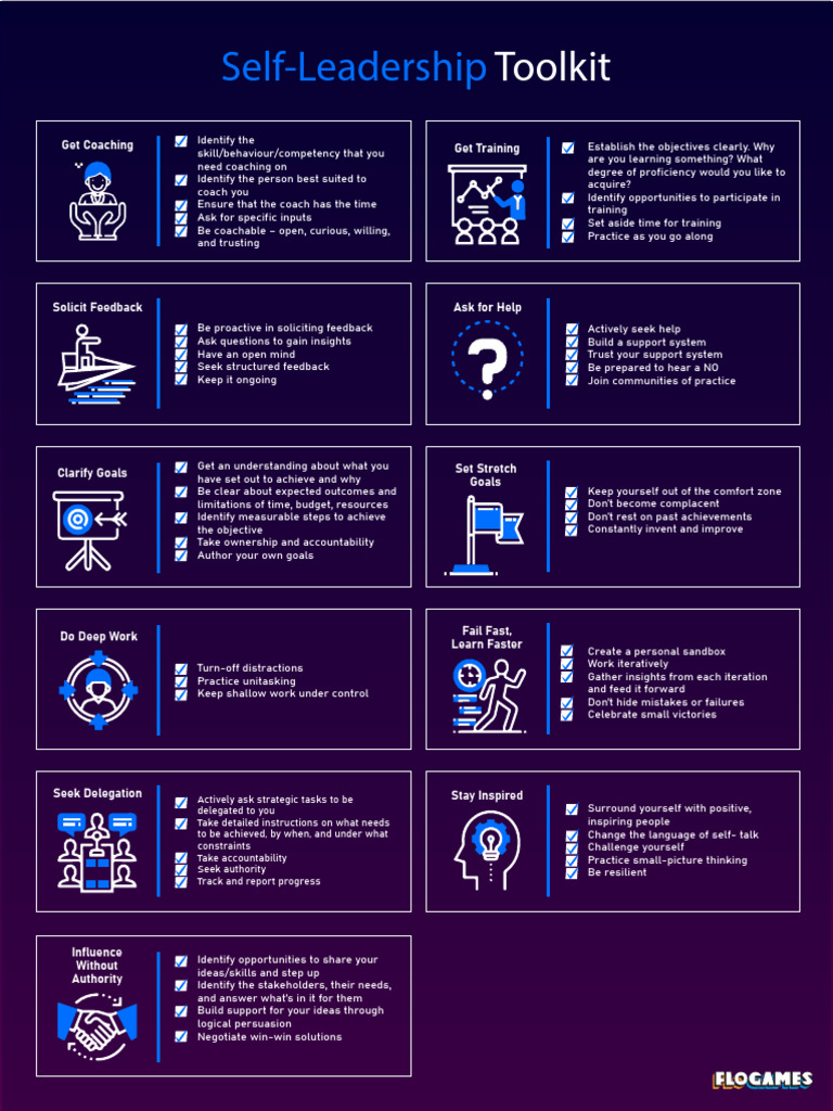 Self Leadership Toolkit 1 | PDF