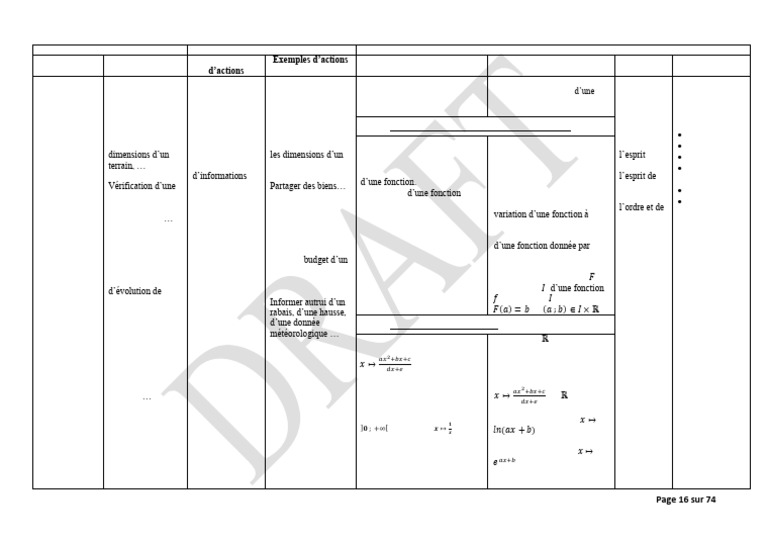 Draft Des Programmes Maths Tle A, C, D Et TI - Final-2-16 | PDF