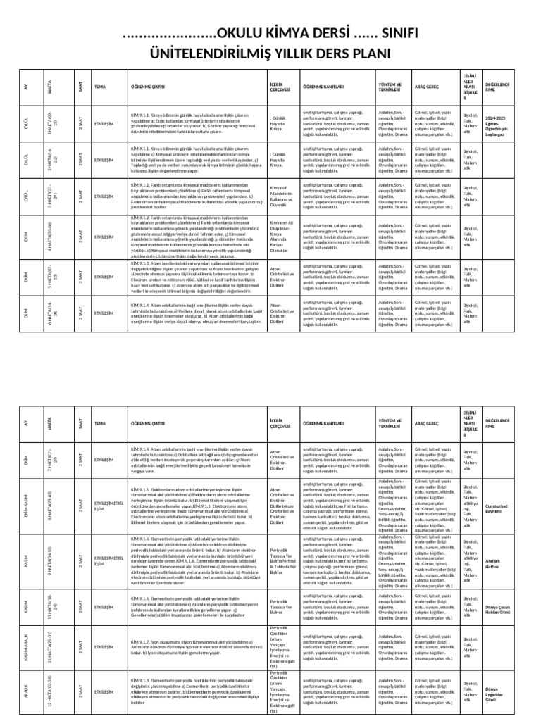 Kimya Unitelendirilmis Yillik Plan | PDF