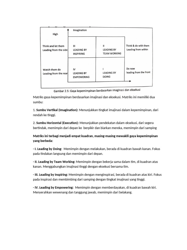 Matriks Gaya Kepemimpinan Berdasarkan Imajinasi Dan Eksekusi | PDF ...