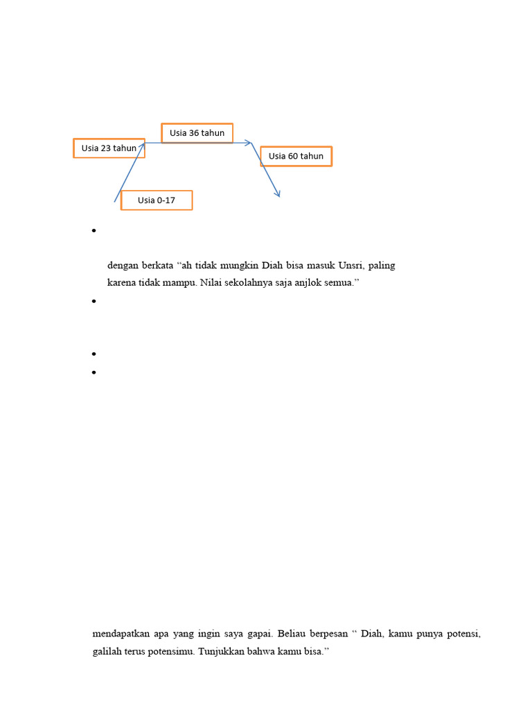 1.2.e.mulai Dari Diri - Modul 1.2 - Diah Mulya Purwati | PDF