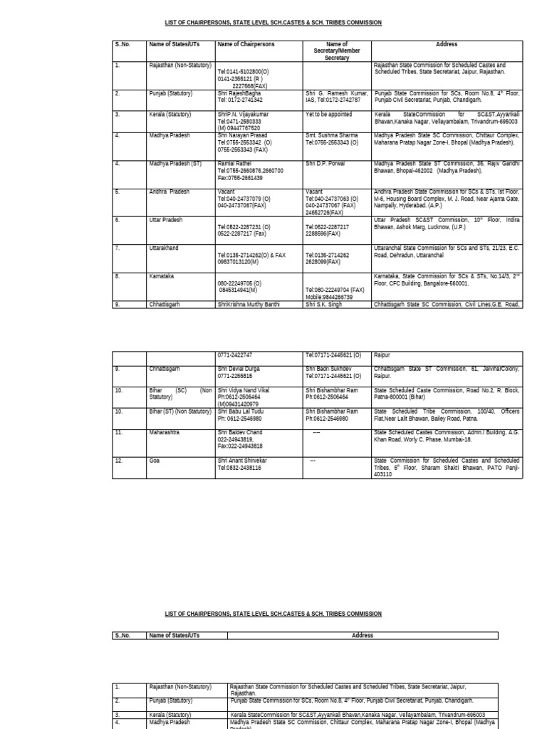 State Level Commission | PDF