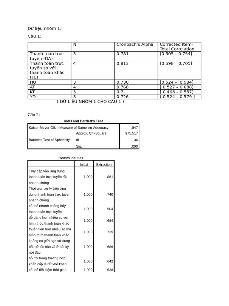 Cronbach's Alpha, Phân tích nhân tố EFA | PDF