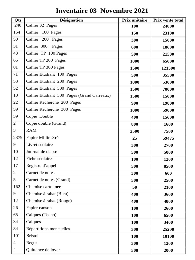 INVENTAIRE DU 2 NOVEMBRE 2021 (Enregistré automatiquement) | PDF
