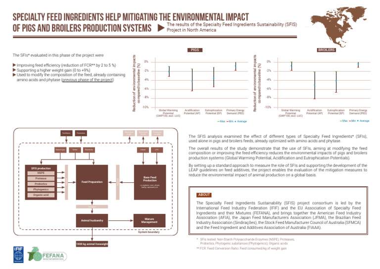 SFIS Project Phase 3 - North America Results - Graphic Overview | PDF