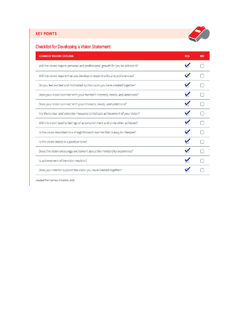 Checklist For Developing A Vision Statement | PDF