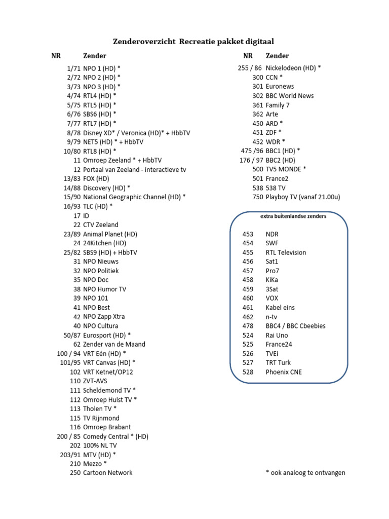 Delta TV Zenderlijst en Pakketten | PDF | Television Network | Broadcasting