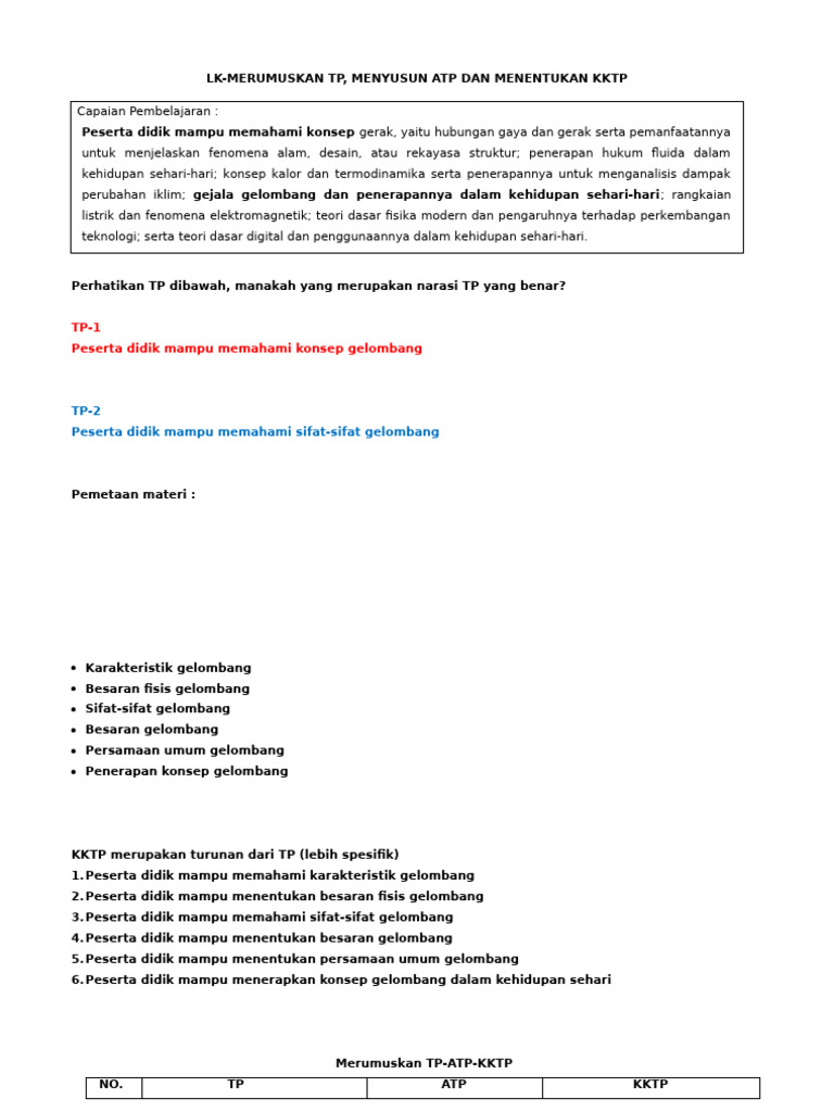 LK Perumusan TP-ATP-KKTP | PDF