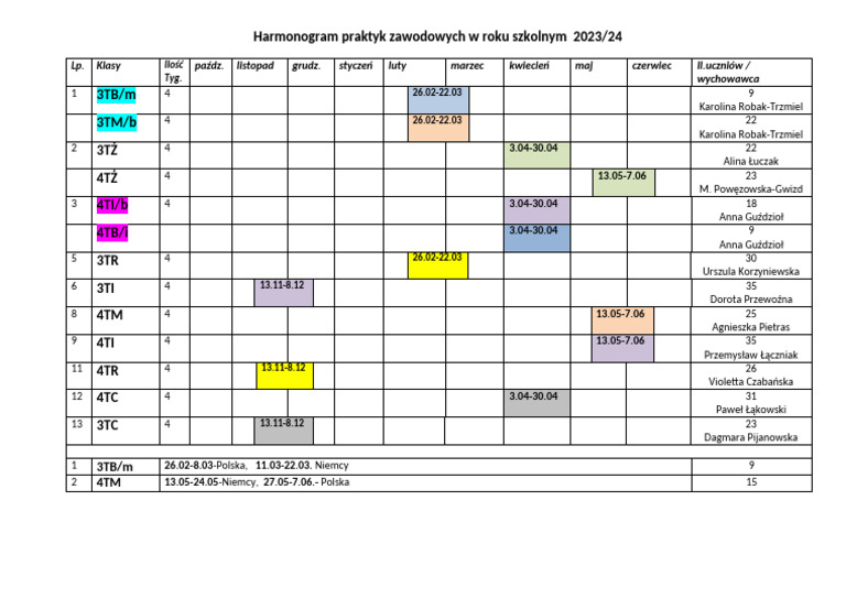 Harmonogram Praktyk 2023-24 | PDF