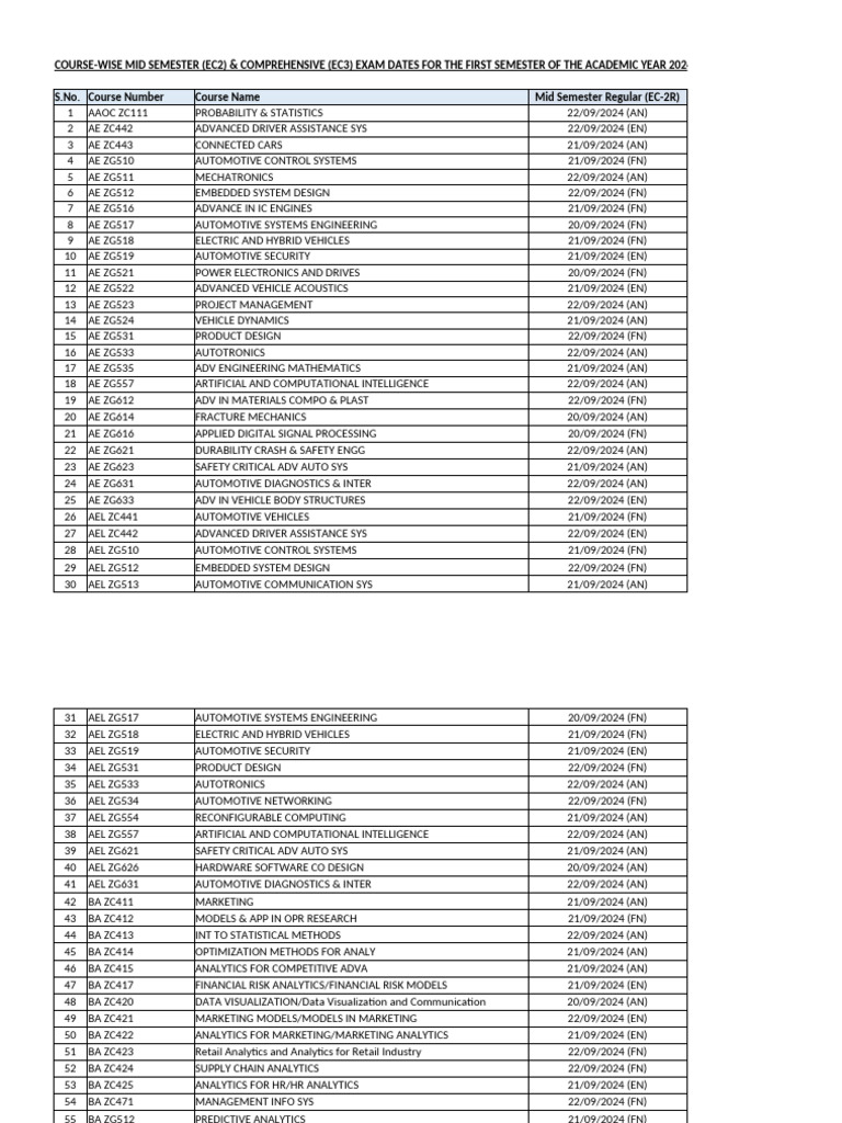Course-Wise Exam Dates For First Semester of Academic Year 2024-2025 | PDF