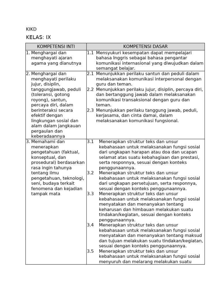KIKD | PDF