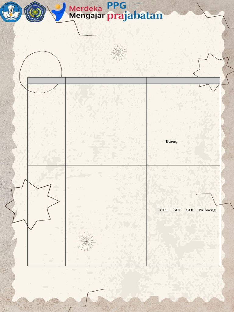 Muhammad Syahrul Observasi | PDF