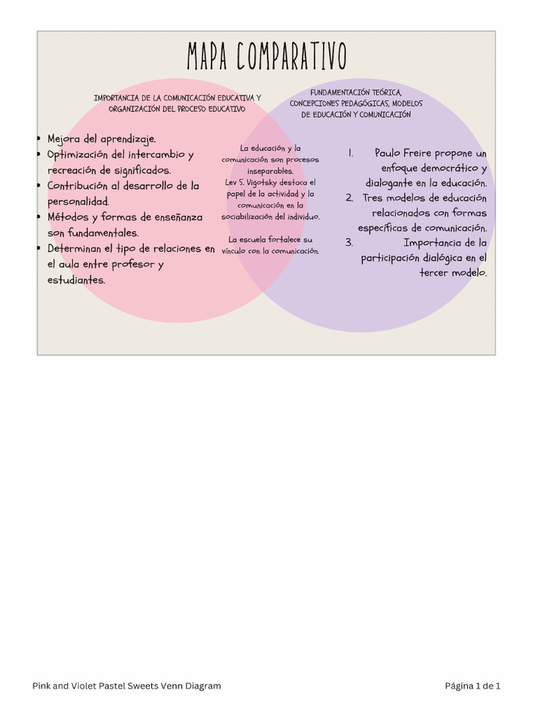 Mapa Comparativo | PDF