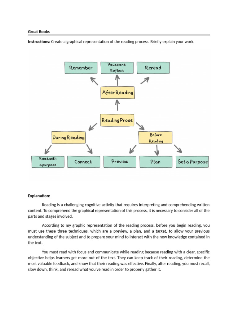 01 eLMS Activity 1 (Great Books) | PDF | Career & Growth