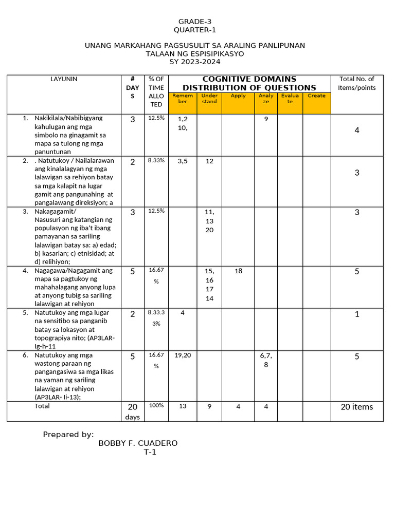 First Grading in Aral Pan 2023 2024 | PDF
