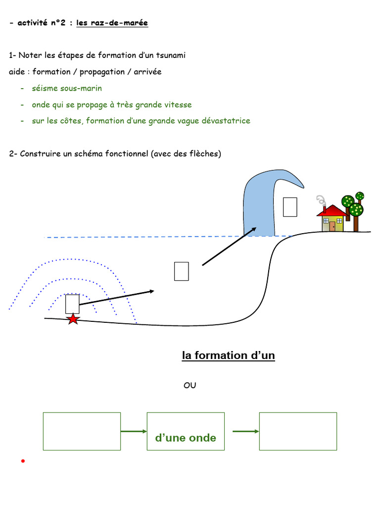 4A1 - Activité 2 Correction | PDF